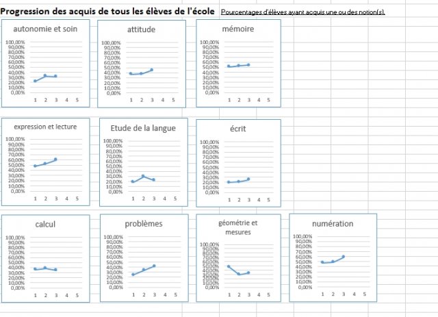 Le projet de l'école : bilan et perspectives - École élémentaire ...